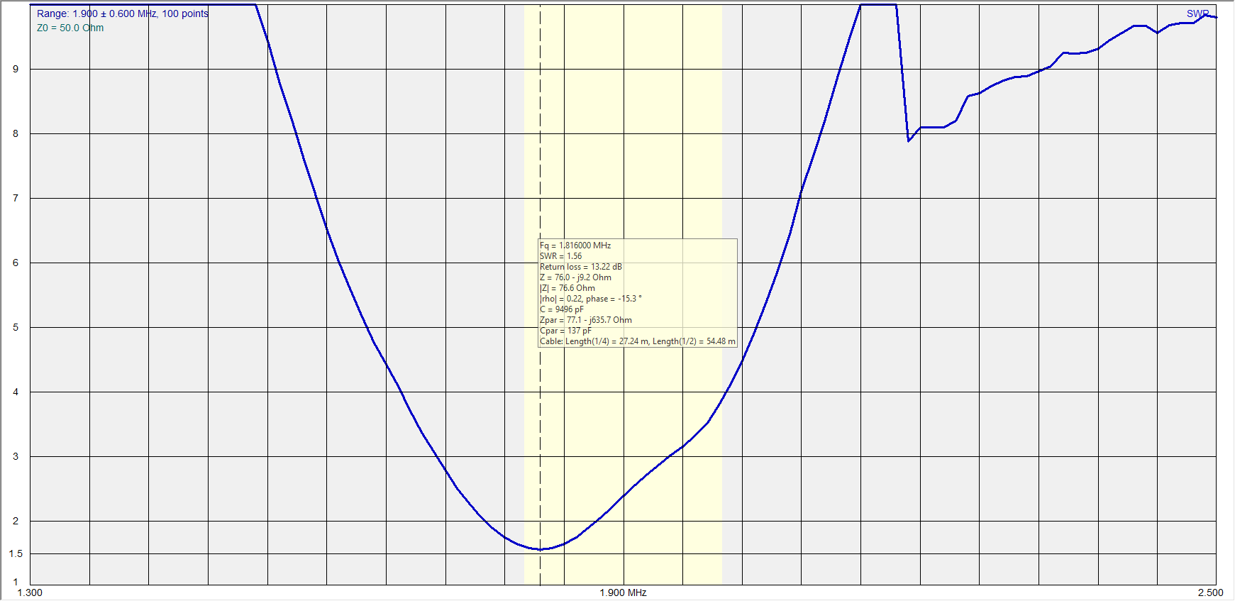 160 Meter Inverted “L” Antenna – Updated 12/30/2020 – Kg3v Ham Radio Blog